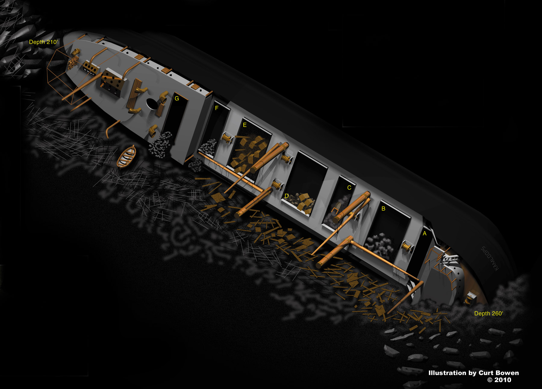 Oxygen Management - Mathmatical Computations